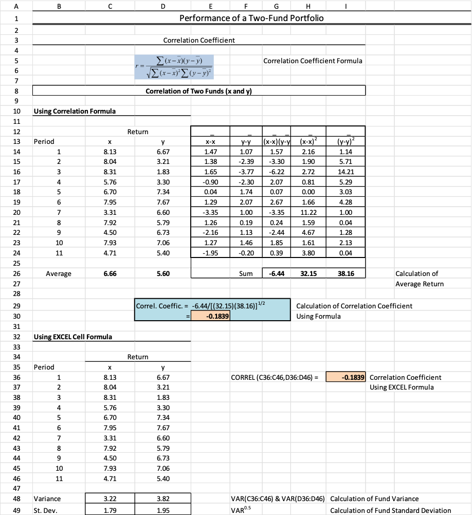 Solved The task is to examine and compare the performance of | Chegg.com