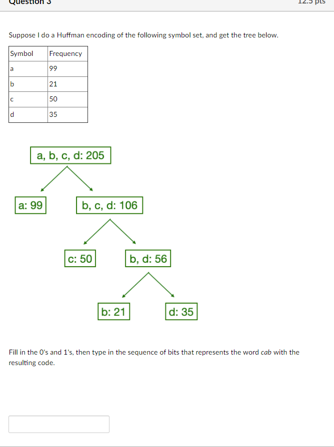 Solved Suppose I do a Huffman encoding of the following | Chegg.com