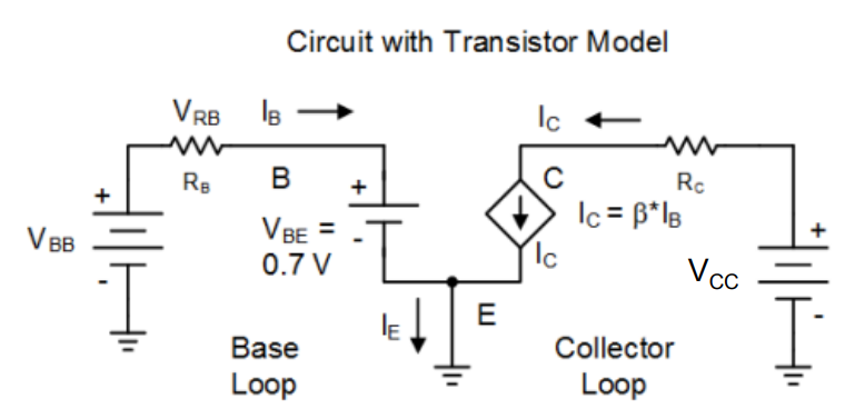 Solved Given that VBB = Initially set to 0 V RB = 200 kΩ, | Chegg.com