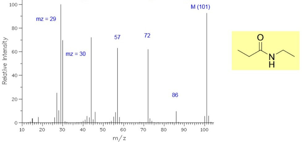 Solved The Electron Ionization Mass spectroscopy (EIMS) | Chegg.com