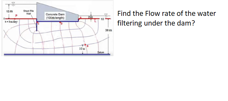 Solved Find the Flow rate of the water filtering under the | Chegg.com