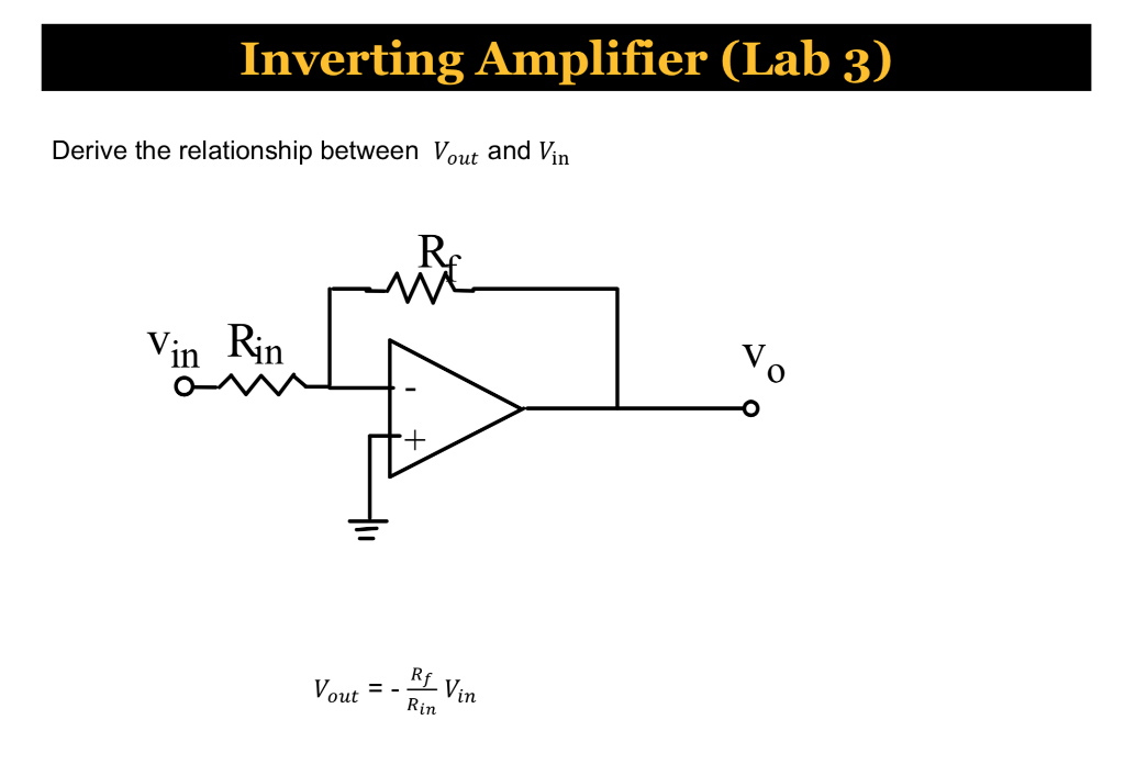 Solved Inverting Amplifier (Lab 3) Derive the relationship | Chegg.com