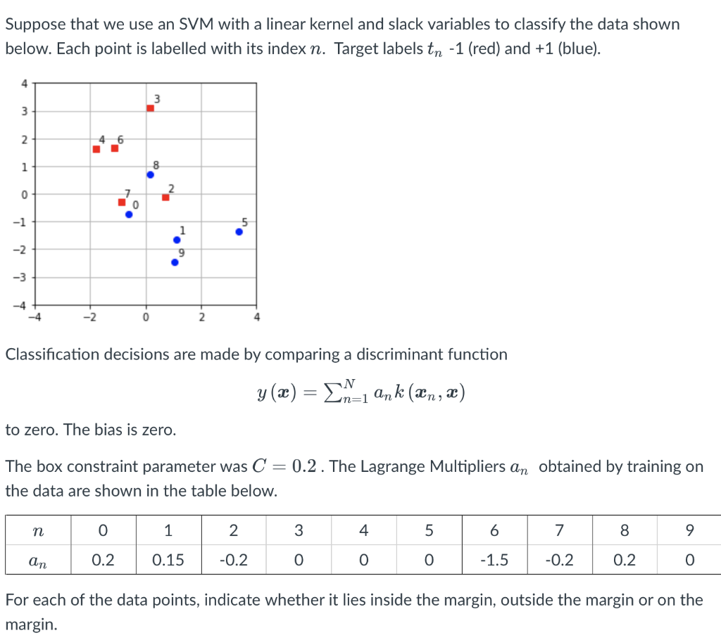 Suppose that we use an SVM with a linear kernel and | Chegg.com