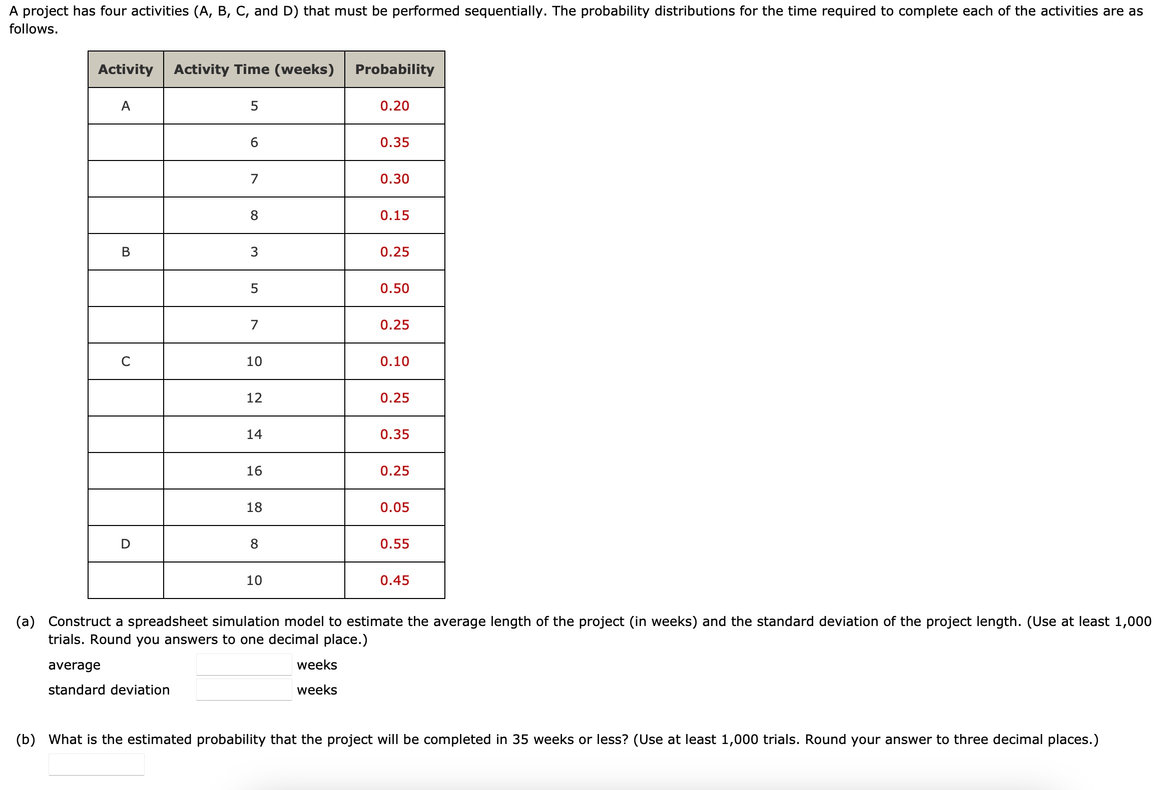 Solved (a) Construct a spreadsheet simulation model to | Chegg.com