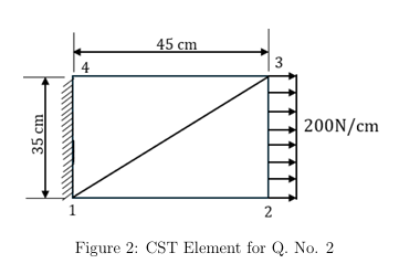 Figure 2: CST Element for Q. ﻿No. 2 ﻿A rectangular | Chegg.com