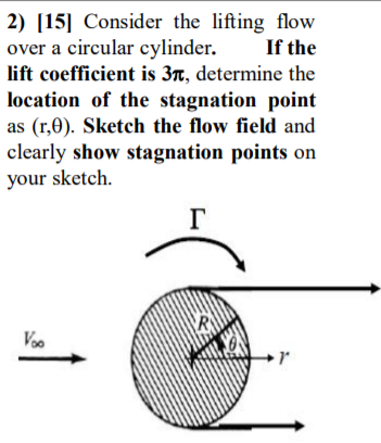 Solved 2) [15] Consider the lifting flow over a circular | Chegg.com