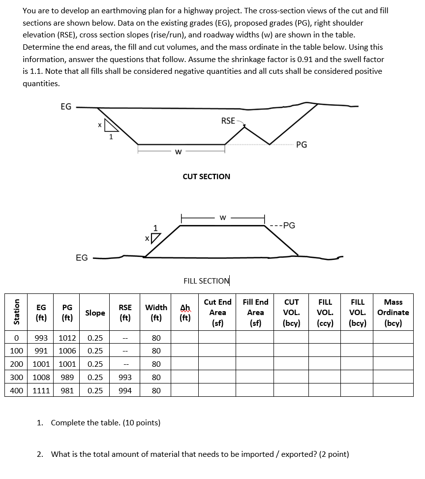 Solved You are to develop an earthmoving plan for a highway | Chegg.com