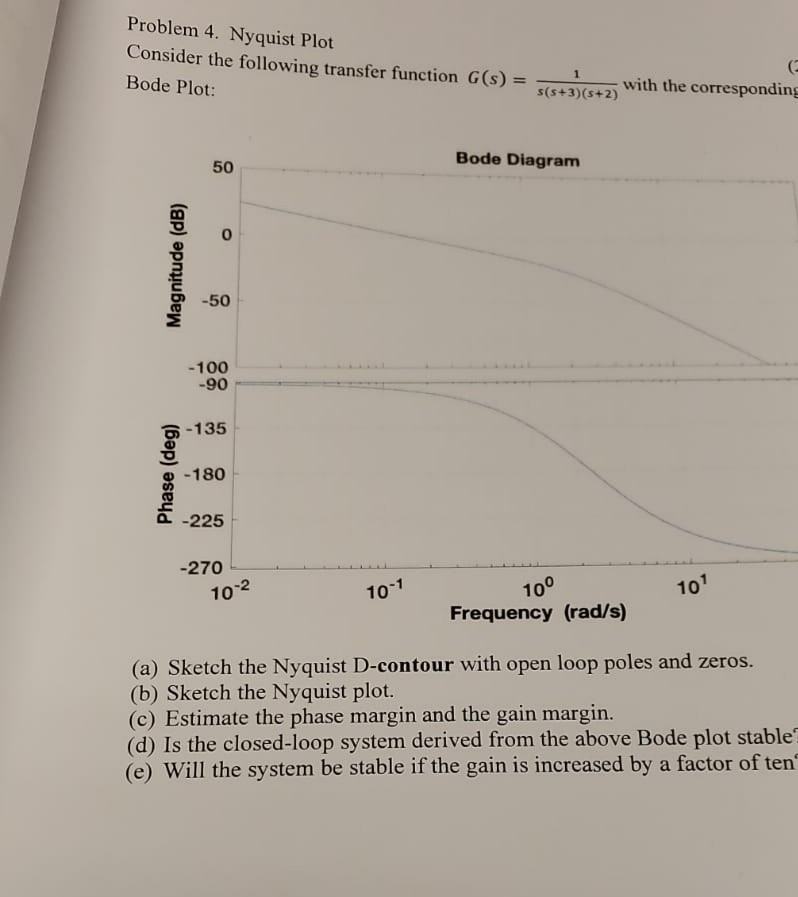 Solved Problem 4. Nyquist Plot Consider the following | Chegg.com