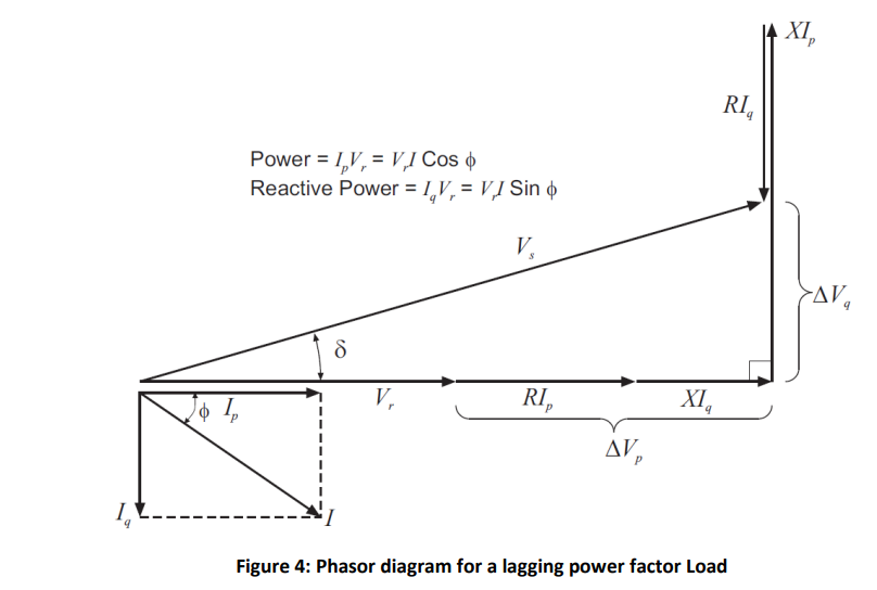 1. In Figure 4 of the lab note, a phasor diagram of a | Chegg.com