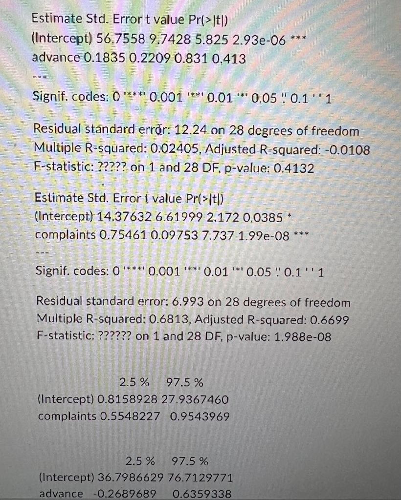 Solved Estimate Std. Error t value Pr(>∣t∣) (Intercept) | Chegg.com