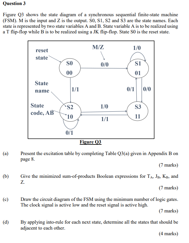 Solved Figure Q3 shows the state diagram of a synchronous | Chegg.com
