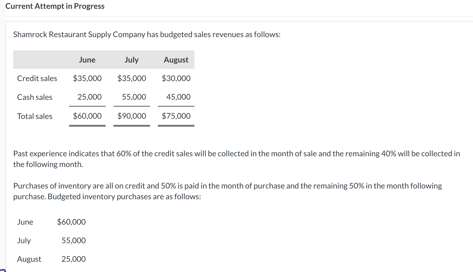 Solved Current Attempt in Progress Shamrock Restaurant | Chegg.com