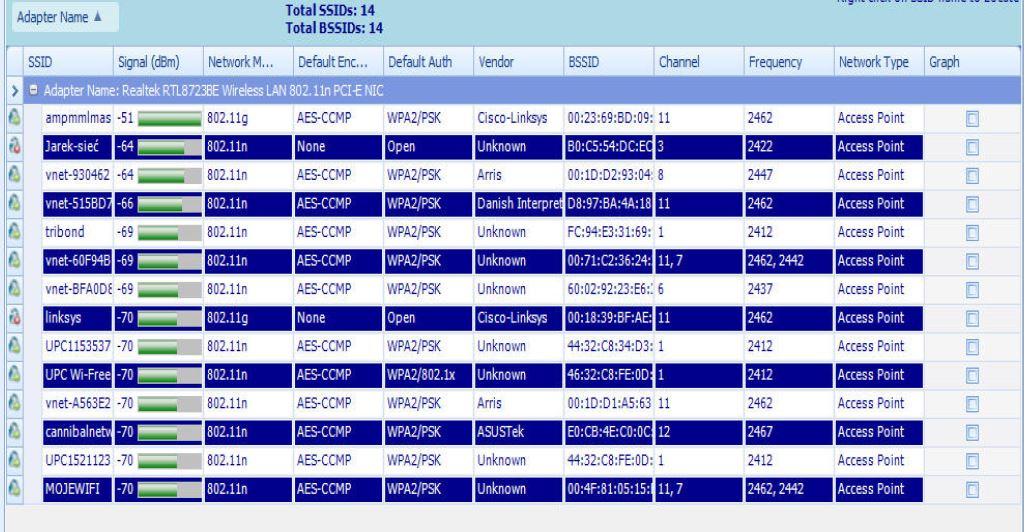 Wireless Networks Interference measurement of wifi | Chegg.com