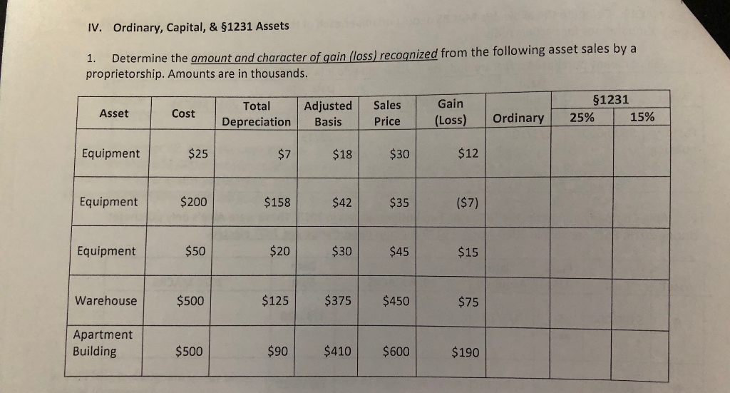 IV. Ordinary, Capital, & $1231 Assets 1. Determine | Chegg.com