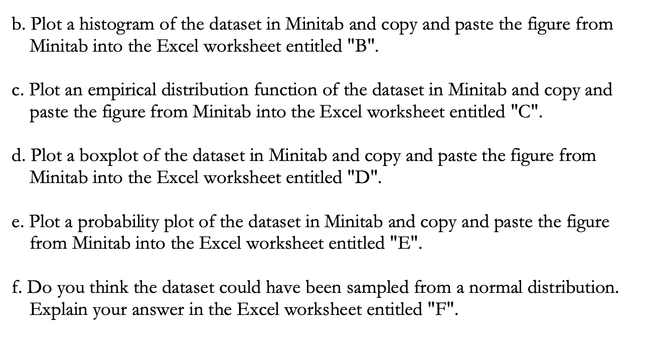Solved b. Plot a histogram of the dataset in Minitab and | Chegg.com