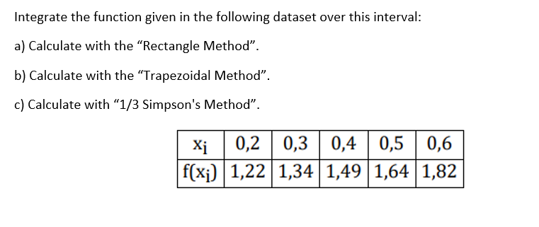 Solved Integrate the function given in the following dataset | Chegg.com
