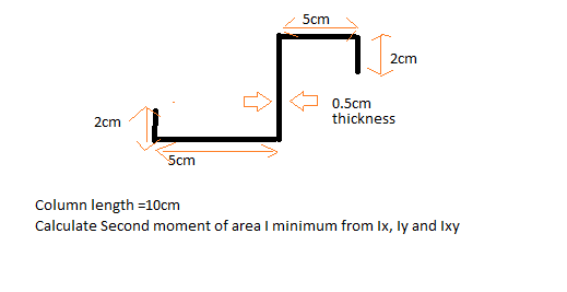 Solved Calculate second moment of area (I) minimum for the | Chegg.com