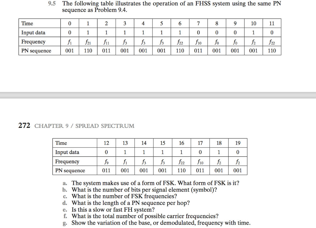 9.5 The following table illustrates the operation of | Chegg.com