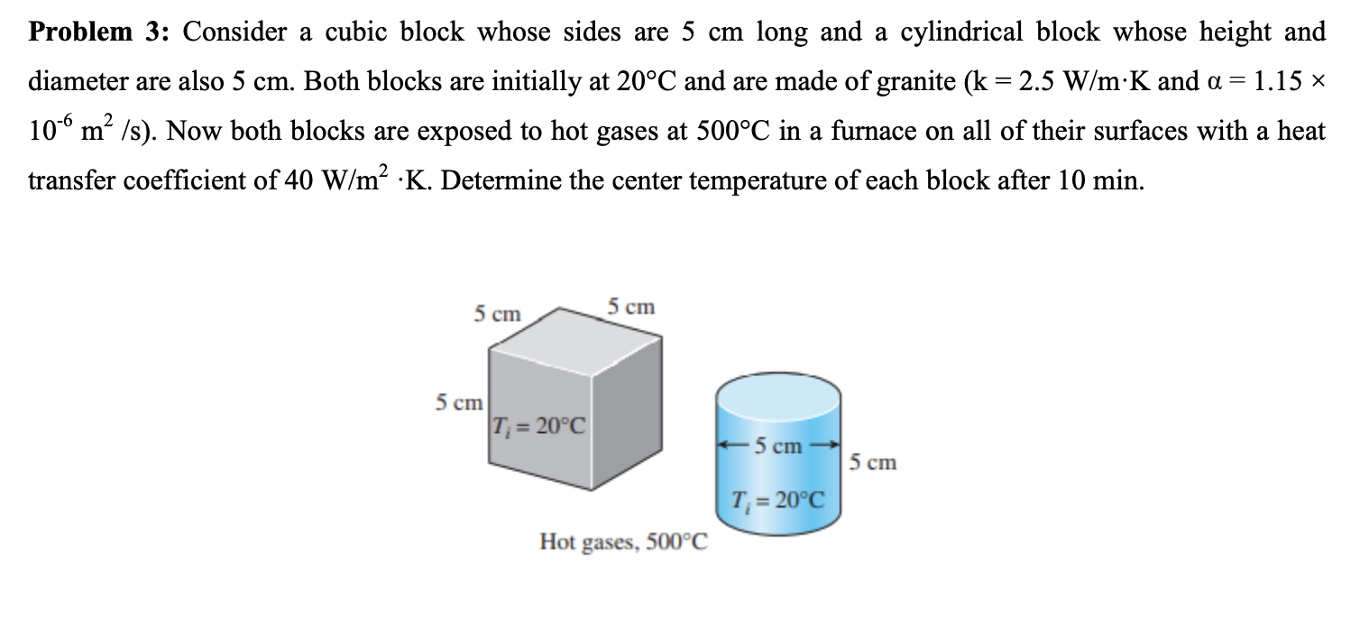 Solved Problem 3: Consider a cubic block whose sides are 5 | Chegg.com