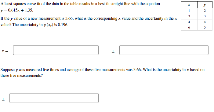 Solved A least-squares curve fit of the data in the table | Chegg.com