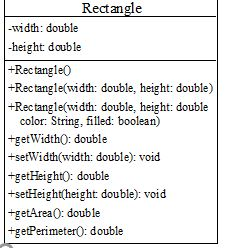 Solved Rectangle width: double height double +Rectangle0 | Chegg.com