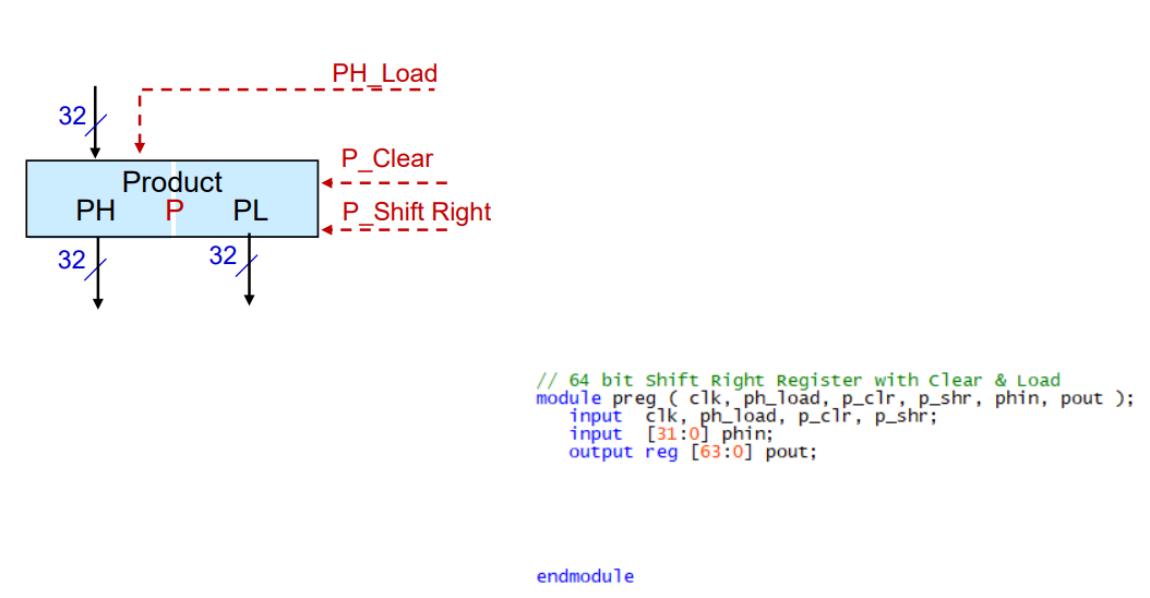 Digital Design and Computer Architecture | Chegg.com