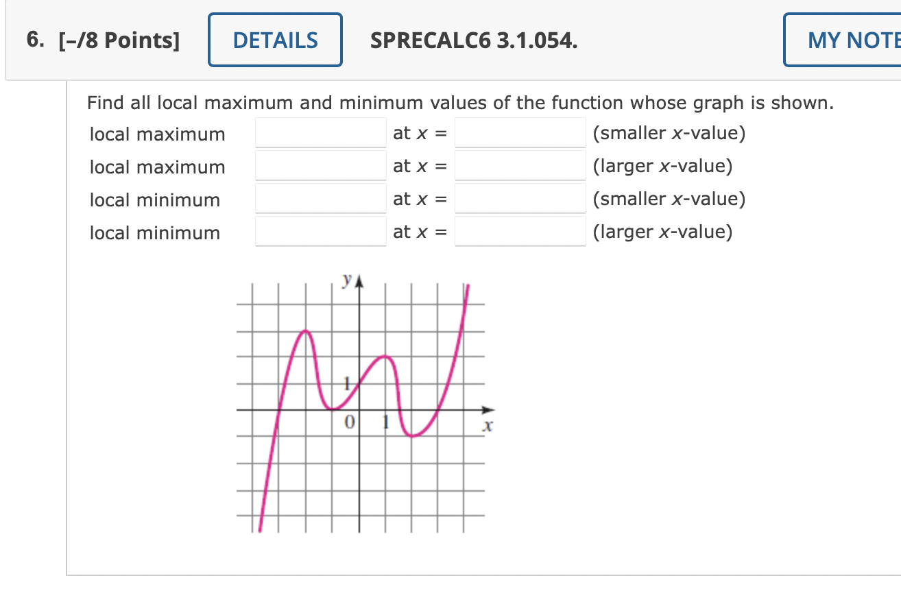 Solved 6. [-18 Points] DETAILS SPRECALC6 3.1.054. MY NOTE | Chegg.com
