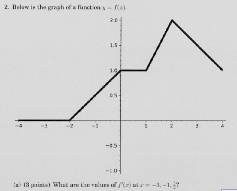 Solved 2. Below is the graph of a function y=f(x). (a) (3 | Chegg.com