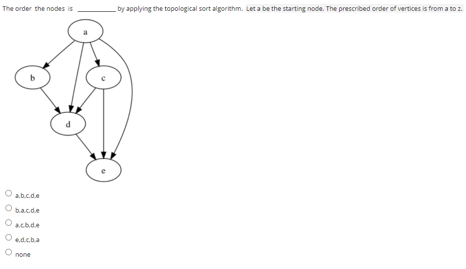 Solved The Order The Nodes Is By Applying The Topological
