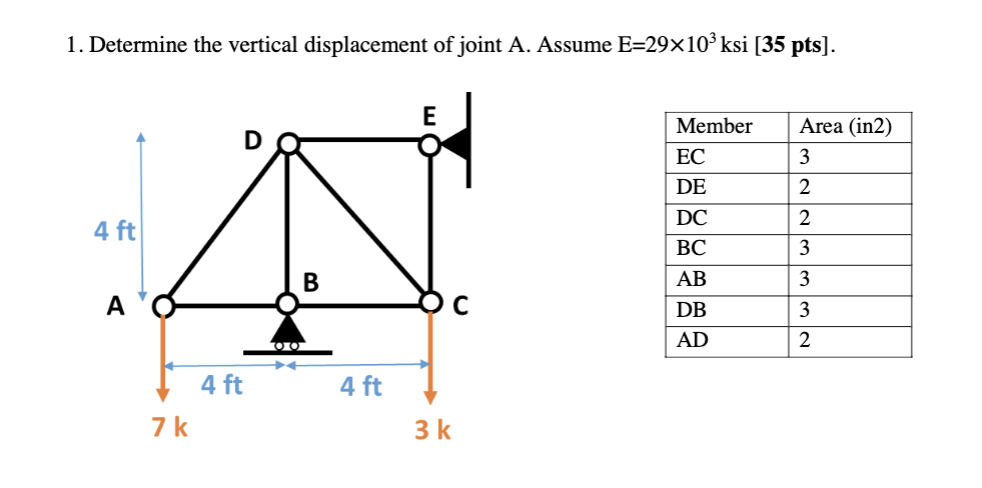 Solved 1. Determine the vertical displacement of joint A. | Chegg.com