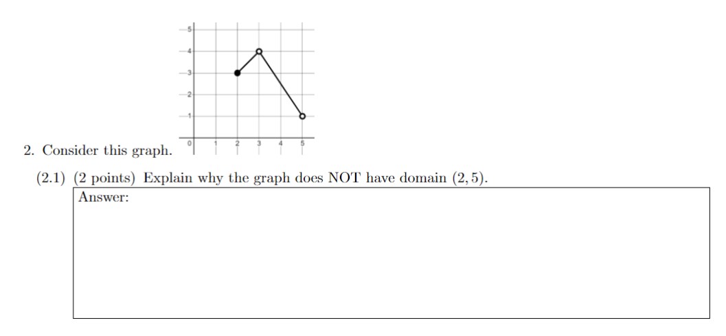Solved (2.1) (2 ﻿points) ﻿Explain why the graph does NOT | Chegg.com