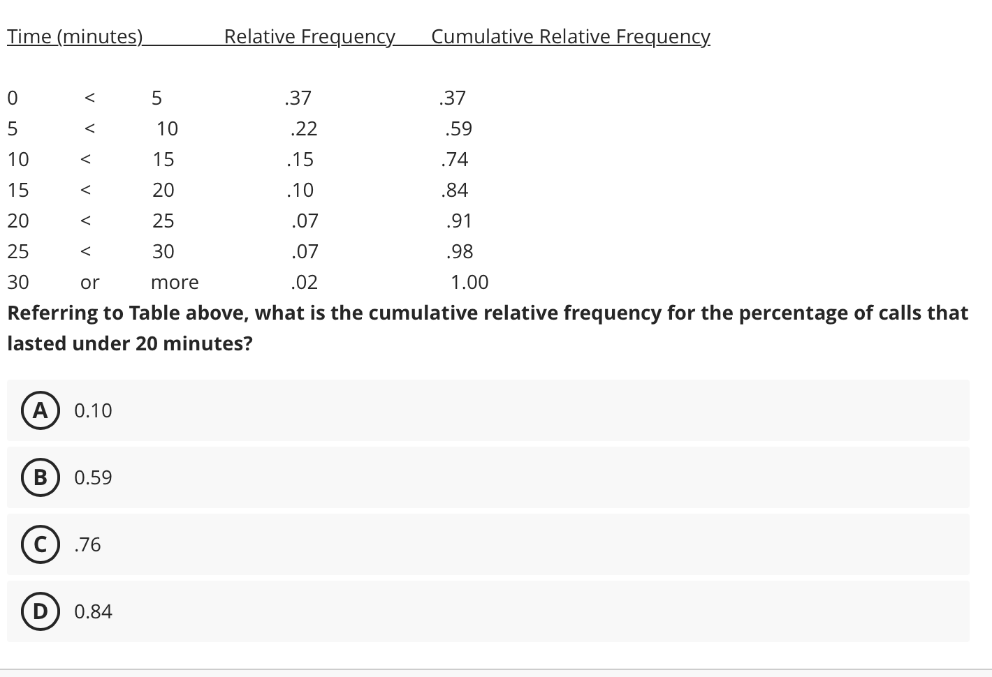 Solved Referring to Table above, what is the cumulative | Chegg.com