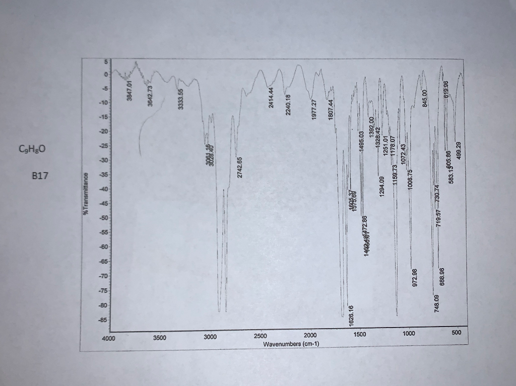Solved Given the HNMR and IR spectra, find the structure of | Chegg.com