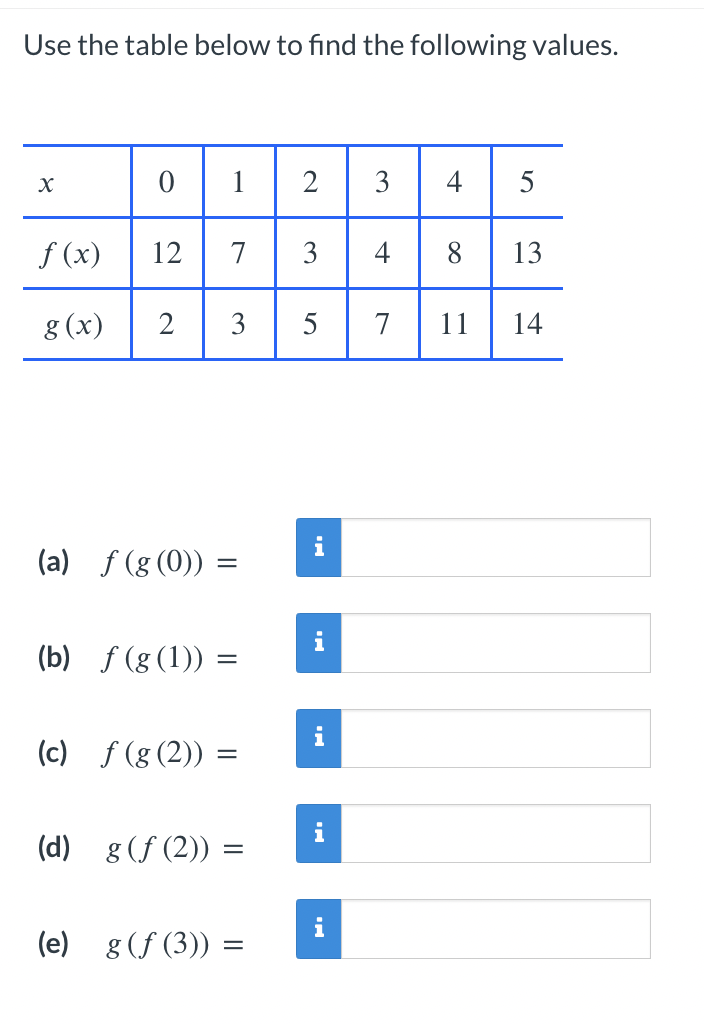 Solved Use the table below to find the following values. (a) | Chegg.com