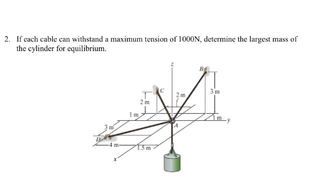 Solved If each cable can withstand a maximum tension of | Chegg.com