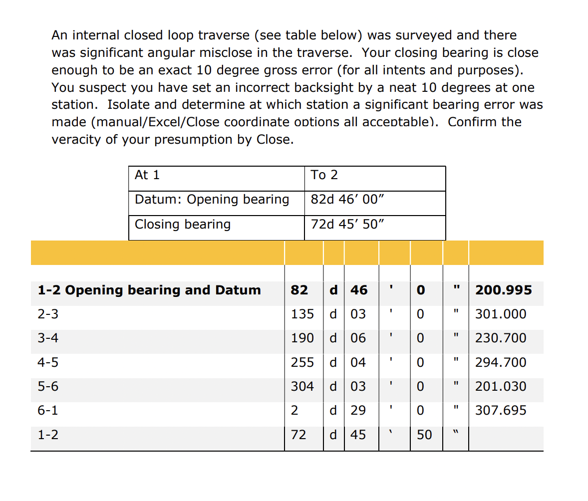 Solved An internal closed loop traverse (see table below) | Chegg.com