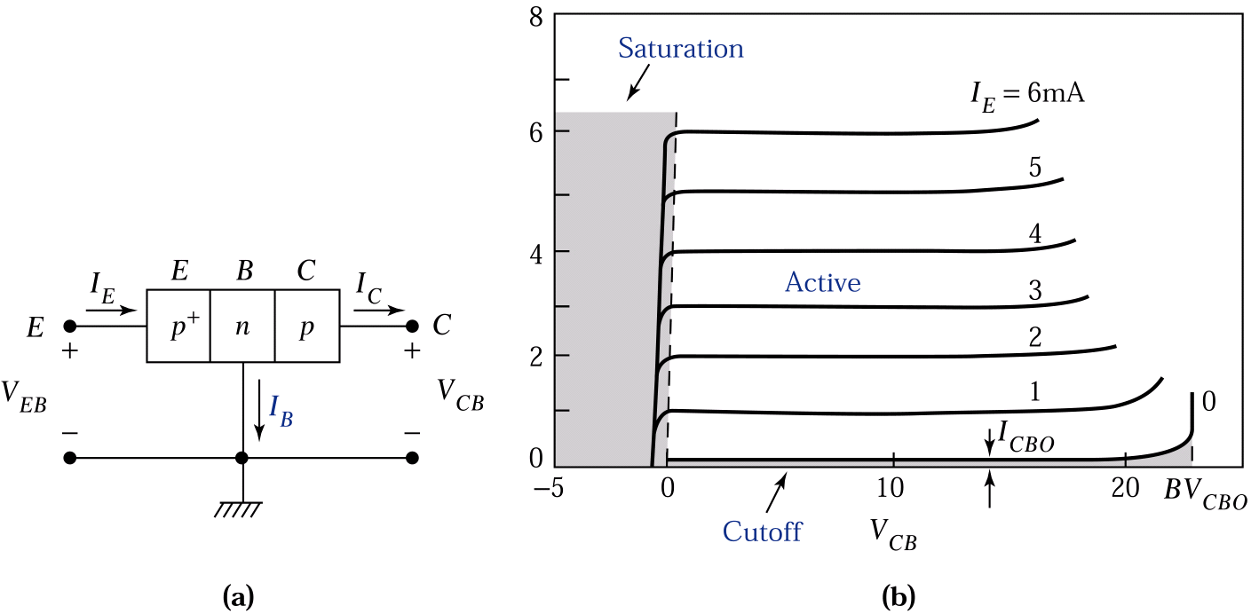 Solved Using the provided Multisim BJT model, simulate the | Chegg.com
