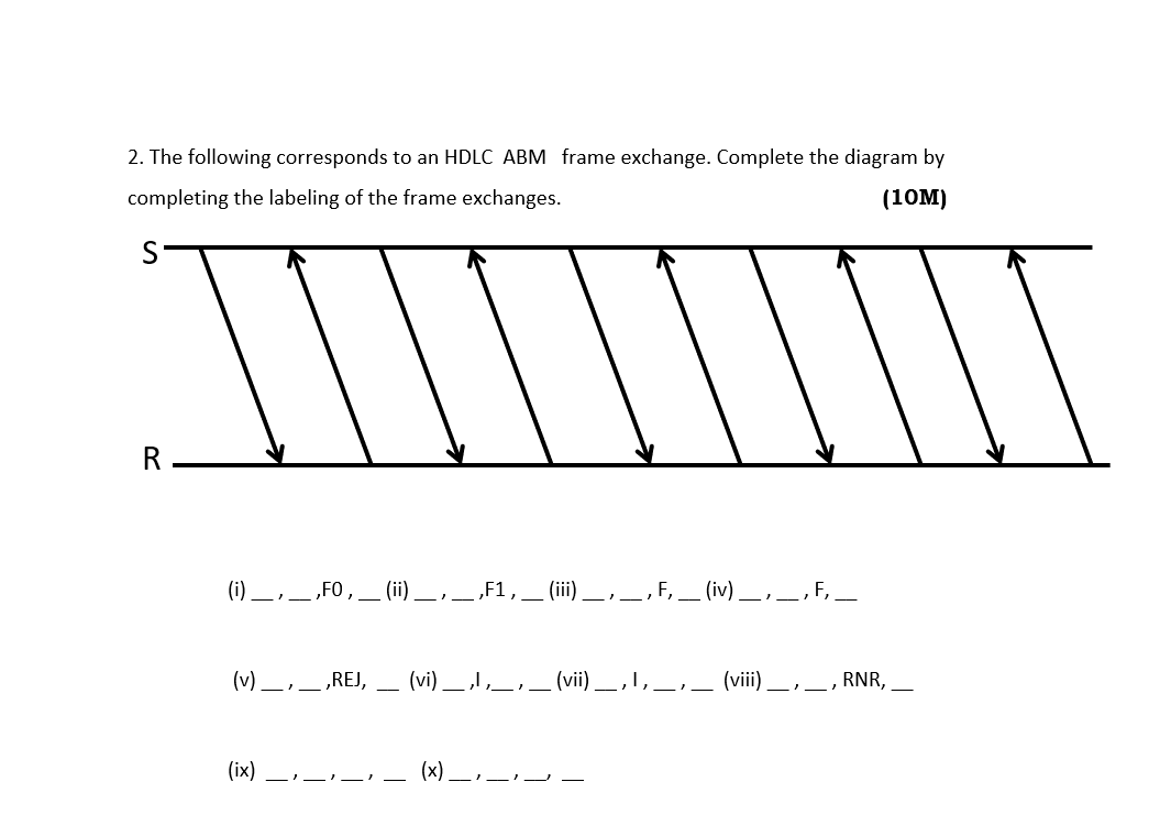 2. The following corresponds to an HDLC ABM frame | Chegg.com