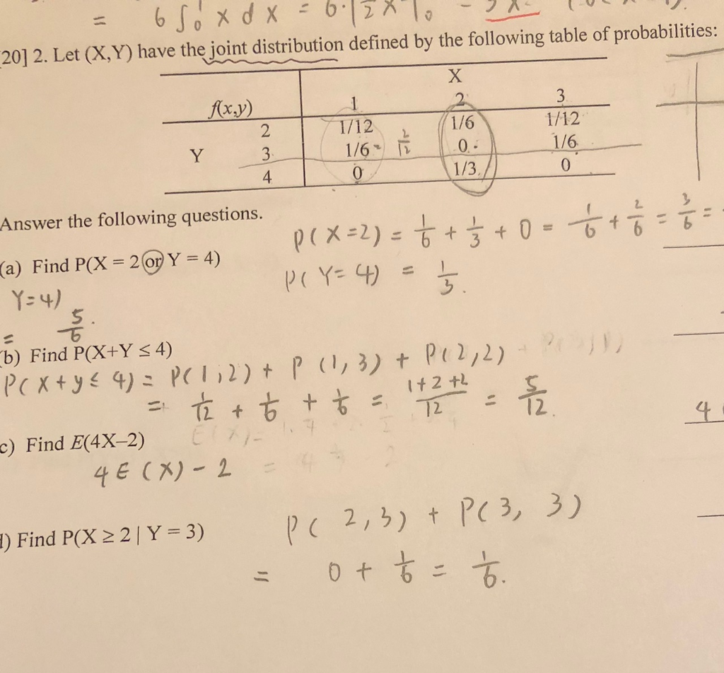 Solved 6 X Dx 612XTO 20 2 Let X Y Have The Joint Chegg