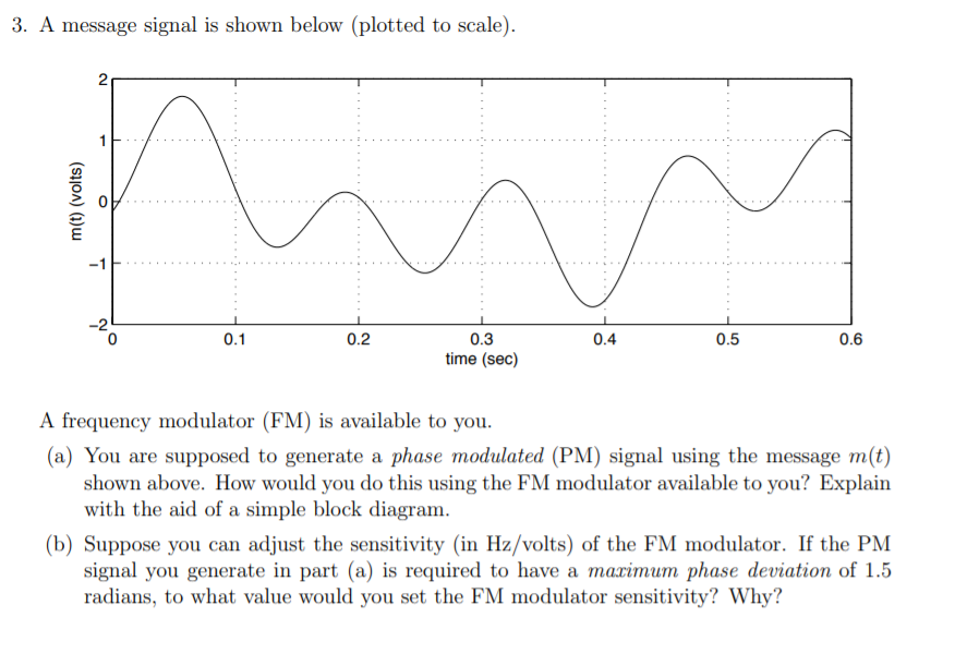 Solved 3. A message signal is shown below (plotted to | Chegg.com