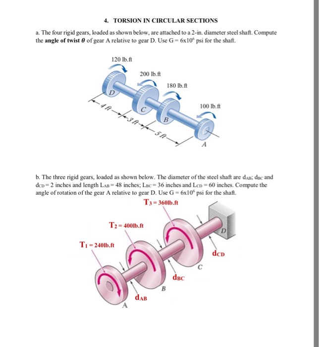 Solved TORSION IN CIRCULAR SECTIONS The four rigid gears, | Chegg.com