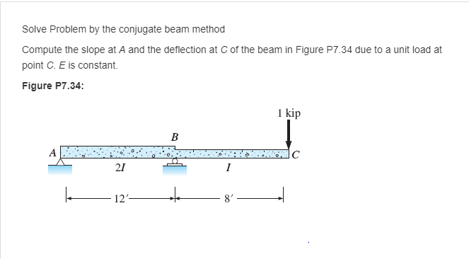 Solved Solve Problem by the conjugate beam method Compute | Chegg.com