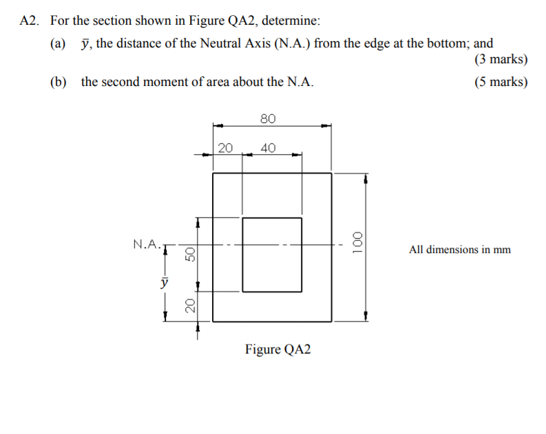 Solved A2. For the section shown in Figure QA2, determine: | Chegg.com