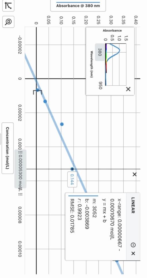 Solved Calculation \#2 (3 pts): Use the absorbance value of | Chegg.com
