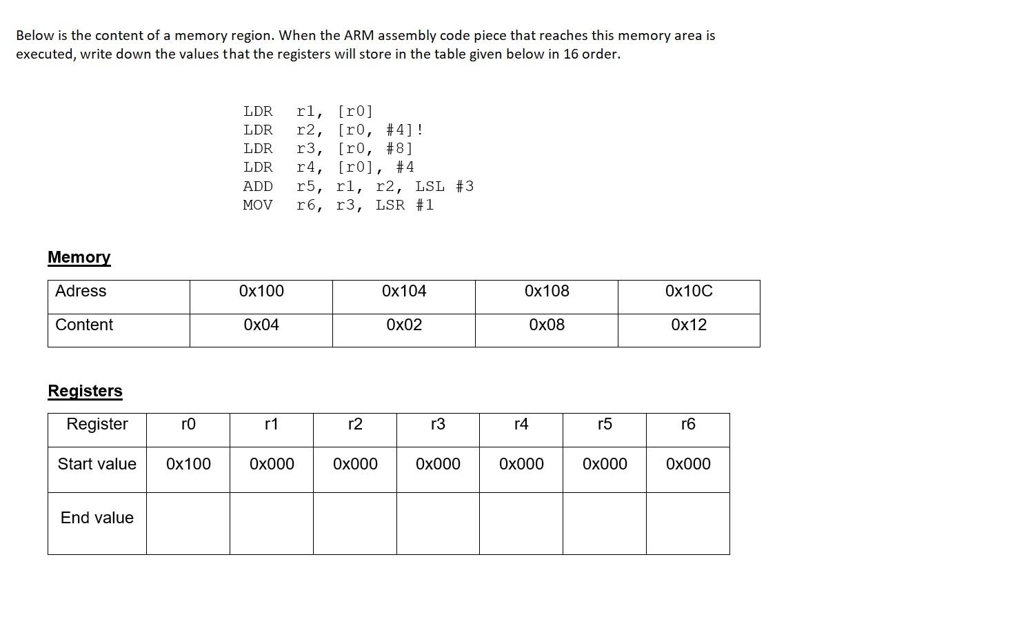 Solved Below is the content of a memory region. When the ARM | Chegg.com