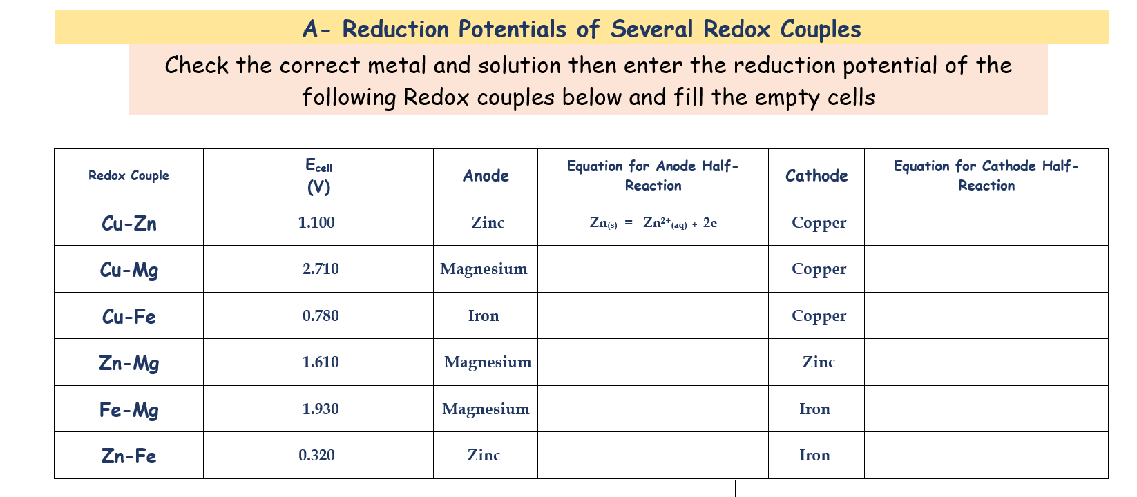 Solved A- Reduction Potentials of Several Redox Couples | Chegg.com