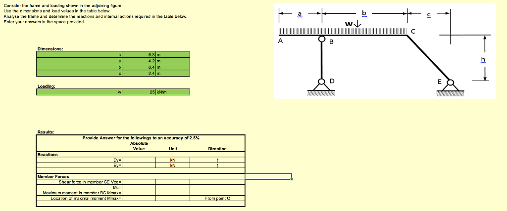 Solved Consider the frarre and loading shown in the | Chegg.com