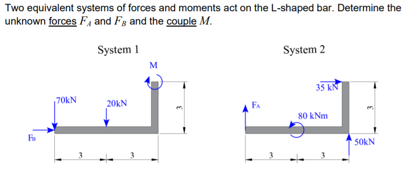 Solved Two equivalent systems of forces and moments act on | Chegg.com