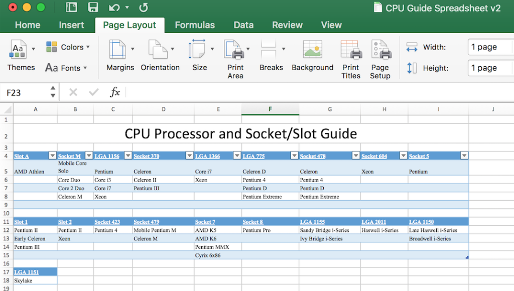 Solved Modify the CPU Guide spreadsheet – add the following | Chegg.com