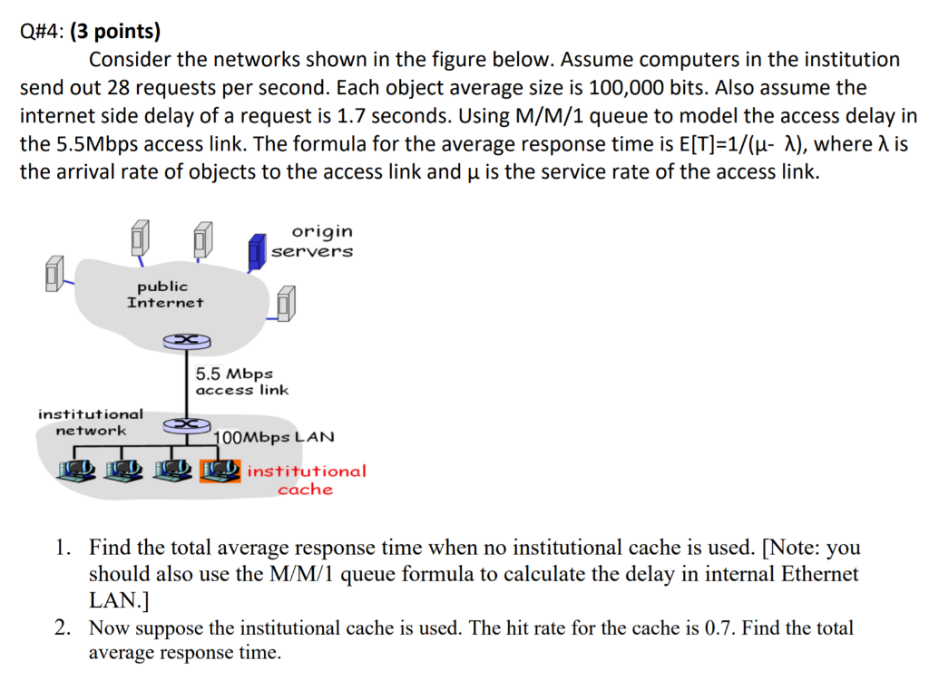 Q#4: (3 points) Consider the networks shown in the | Chegg.com